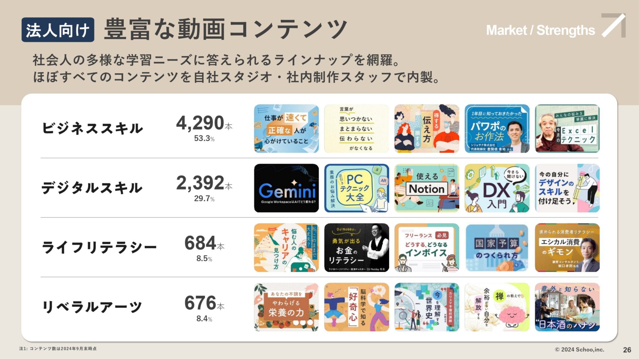 【264A】株式会社Schoo 事業概要と成長戦略に関するIRインタビュー - インベスターナビ