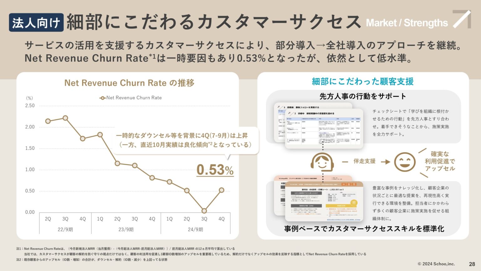 【264A】株式会社Schoo 事業概要と成長戦略に関するIRインタビュー - インベスターナビ