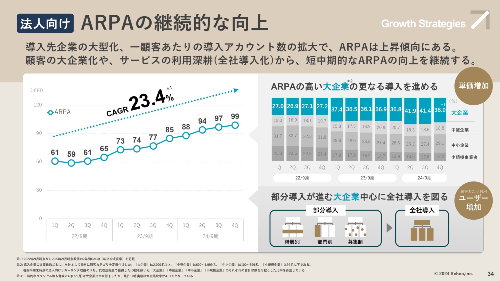 【264A】株式会社Schoo 事業概要と成長戦略に関するIRインタビュー - インベスターナビ
