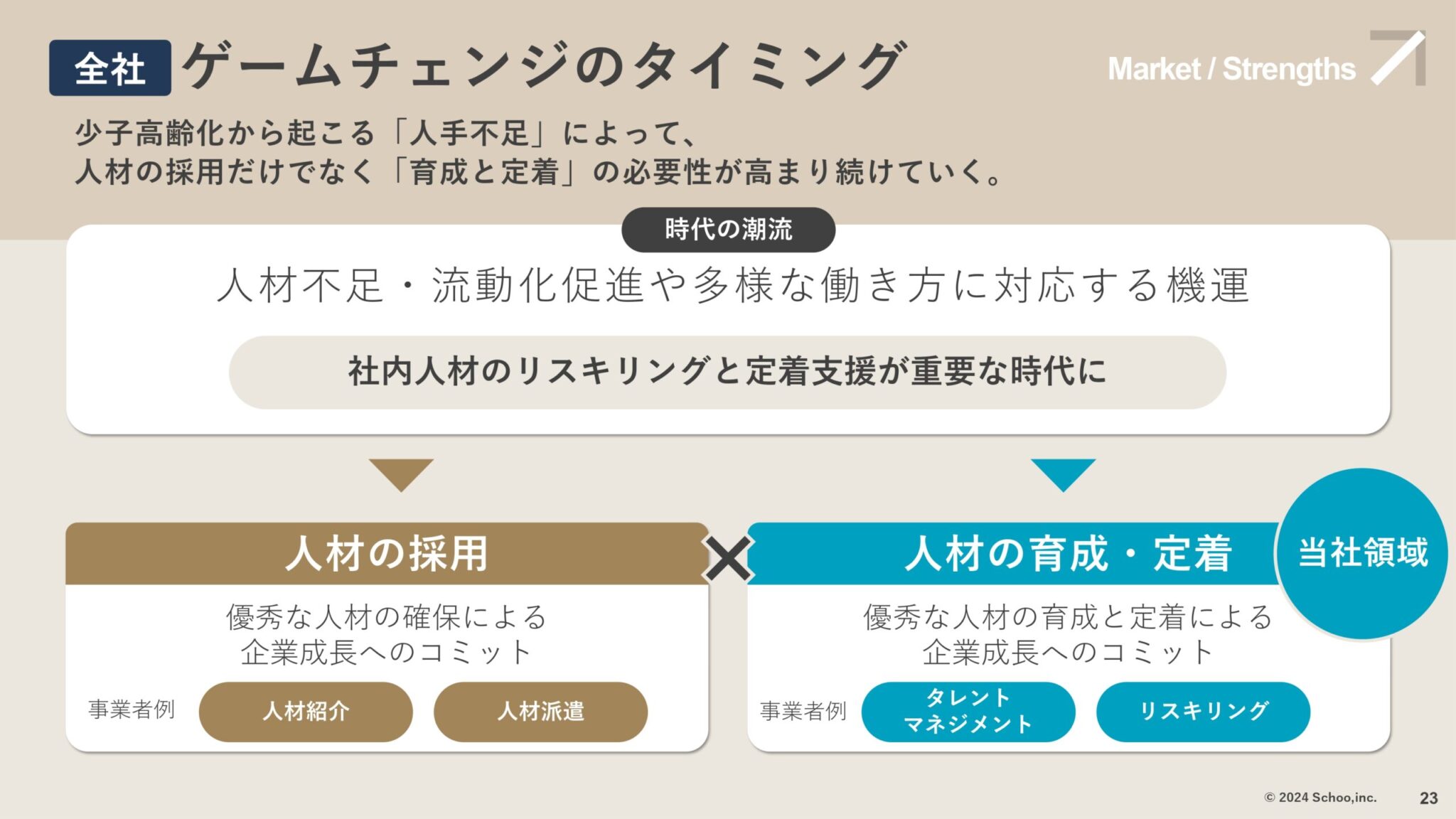 【264A】株式会社Schoo 事業概要と成長戦略に関するIRインタビュー - インベスターナビ